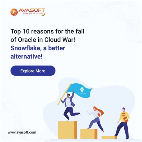 Avasoft Snowflake Warehousemigration Snowflakemigration