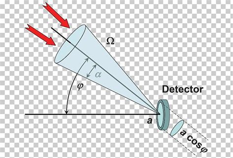 Light Solid Angle Radiance Sensor Png Clipart Angle Area Diagram Laser Light Free Png Download