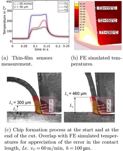 Thin Film Measurements Analyse And Cross Validation With Fe Simulations