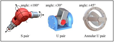 Kinematic Optimization Design And Performance Simulation Of Novel 5 Dof Parallel Machining