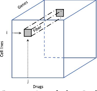 Figure From Efficient Stochastic Optimization Algorithms With Specific Bioinformatics