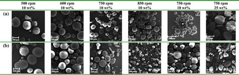 Sem Micrographs Of Microcapsules Synthesized At Different Conditions A
