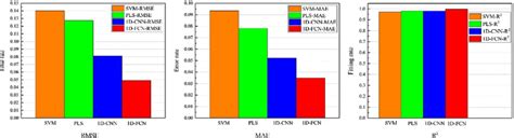 Different Evaluation Metrics On The Four Models Download Scientific