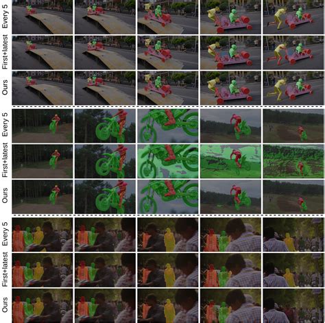 Adaptive Memory Management For Video Object Segmentation Crv 2022