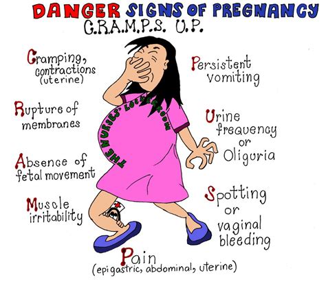 Danger Signs In Pregnancy Poster At Hunter Wang Blog