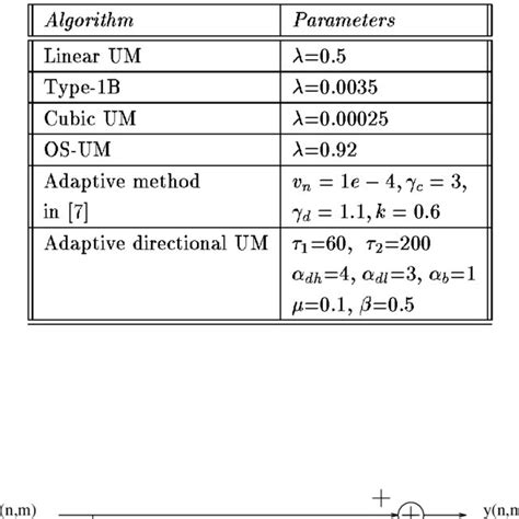 unsharp masking for contrast enhancement download scientific diagram