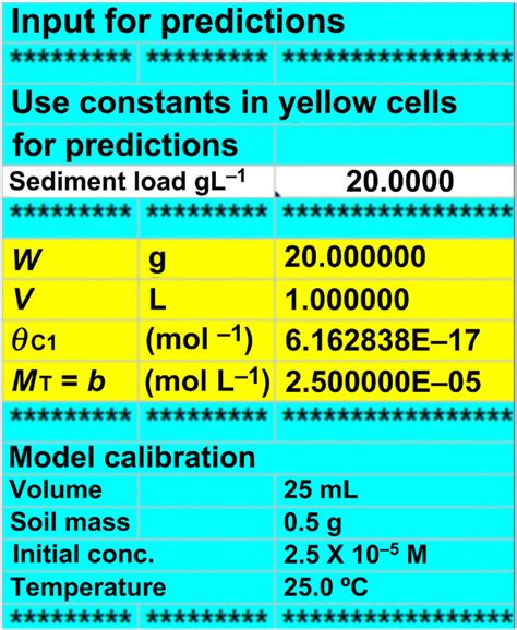17 User Input On Sheet 1 Of A Spreadsheet Model Data For Predictions