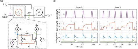 Figure 1 From Nanocryotron Ripple Counter Integrated With A Superconducting Nanowire Single