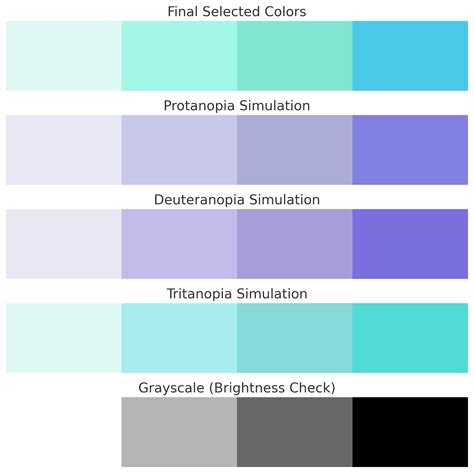 Enhancing Color Blindness Accessibility Using Ai For Inclusive Data Visualization Causelabs Enhancing Color Blindness Accessibility Using Ai For Inclusive Data Visualization Causelabs