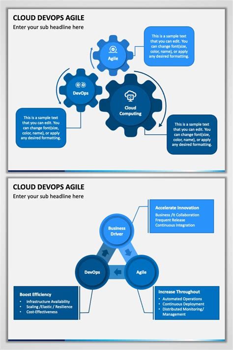 Cloud Devops Agile Presentation Design Template Presentation Slides Templates Power Point