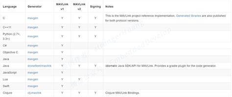 mavlink学习之路03 xml中定义msg并生成c代码 技术阅读 半导体技术