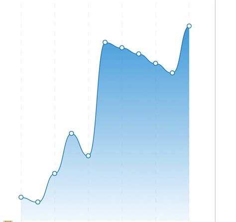 2501 Best Square 1 Images On Pholder Cubers Crochet And 196