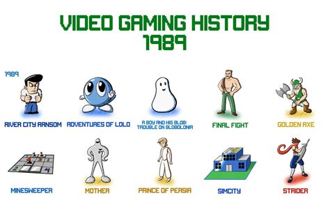 Video Gaming History 1989 By Silvercrab On Deviantart