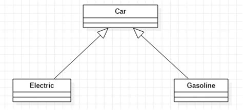 All About Entity Component System Page 2 Community Tutorials