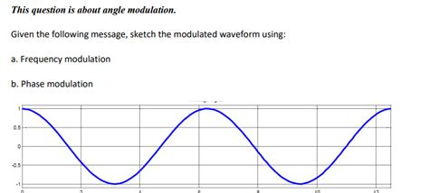 Solved This Question Is About Angle Modulation Given The Chegg
