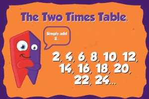 Two Times Table Fun Tricks And Activities For The Classroom