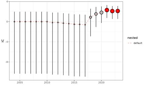 Plot Disproportionality Trend — Plotdisproportionalitytrend • Diana