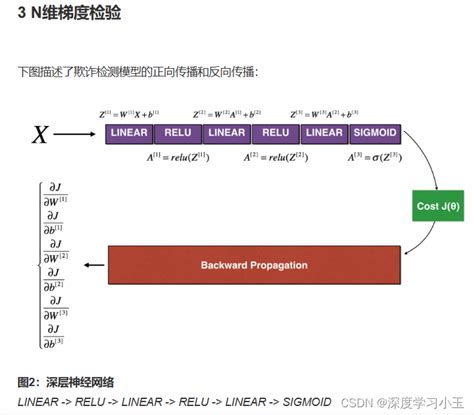 l2 改善深层神经网络：超参数调试、正则化以及优化 深度学习中l2设置多少比较合适 csdn博客