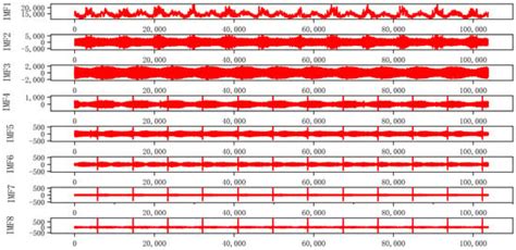 Applied Sciences Free Full Text Short Term Load Forecasting Based On Vmd And Deep Tcn Based