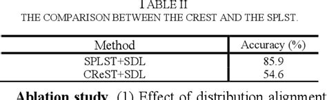 table ii from a semi supervised deep learning model with consistency
