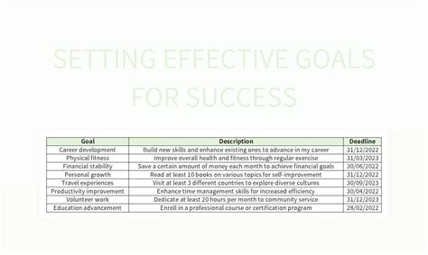 Setting Effective Goals For Success Excel Template And Google Sheets ...