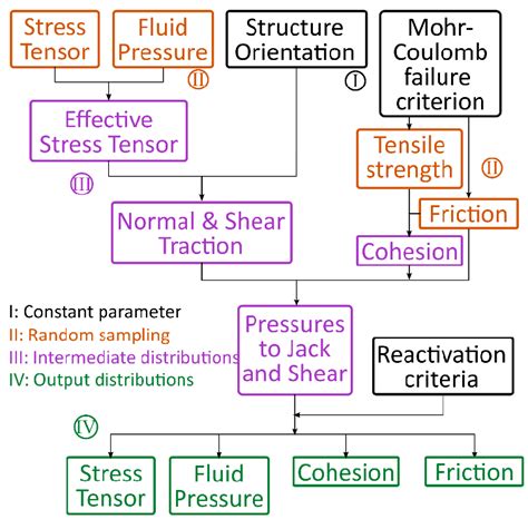 Schema For Monte Carlo Simulation Download Scientific Diagram