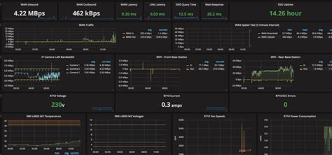 help monitoring multiple proxmox nodes with telegraf influxdb