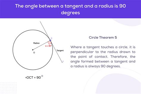 8 Circle Theorems Visualised And Explained GCSE Maths Edumentors