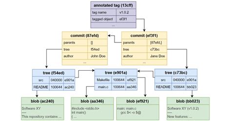 Committing Without Git Matheus Tavares