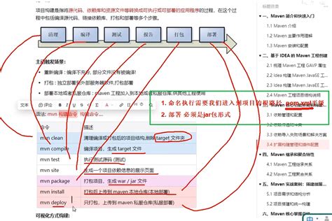 Maven学习笔记总结maven笔记 Csdn博客 Maven学习笔记总结maven笔记 Csdn博客