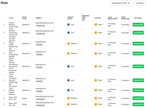 Online Vulnerability Scanner Hostedscan Security
