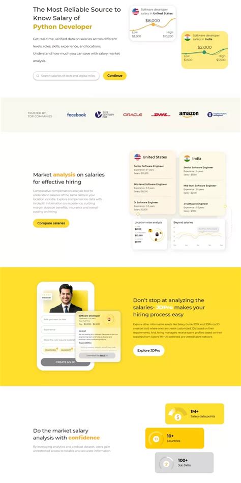 Ppt Structural Analysis Engineer Salary Powerpoint Presentation Free Download Id 13076618