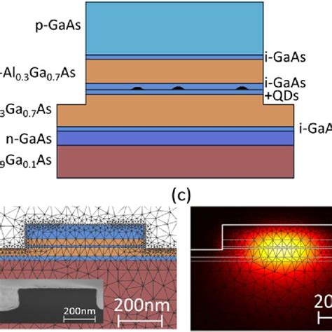A Layer Structure Of The Sample Doping Concentrations And Layer