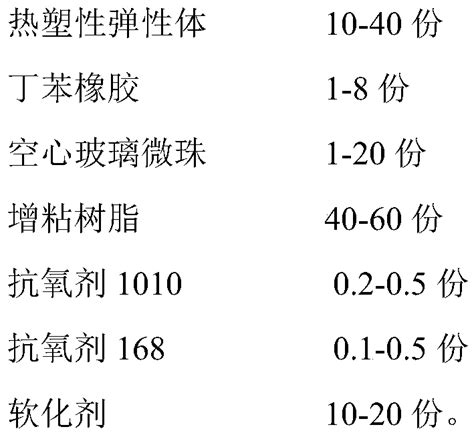 Hot Melt Pressure Sensitive Adhesive And Preparation Method Thereof Eureka Patsnap