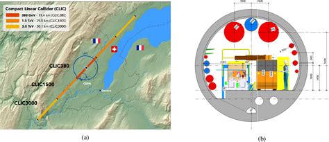 Figure 2 From The Compact Linear E E Collider Clic Accelerator And Detector Semantic