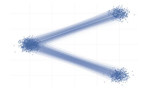 an introduction to flow matching · cambridge mlg blog