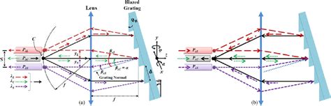 Pdf Efficient Multiplexerdemultiplexer For Visible Wdm Transmission