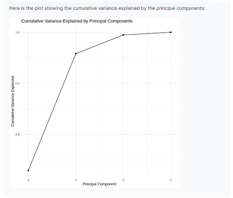 Guide Introduction To Principal Component Analysis In R Guides