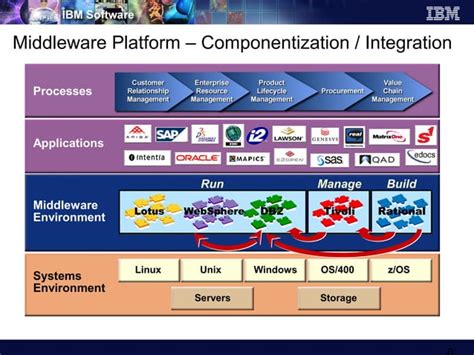 Engineering Deck Ppt