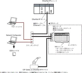 NX ID IA OD OC MD NXシリーズ デジタルI Oユニット システム構成 オムロン制御機器