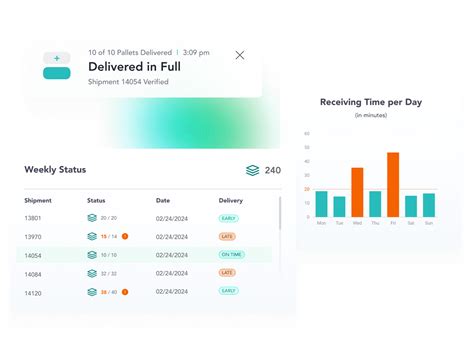 Automated Inbound Receiving Wiliot Grocery Solutions
