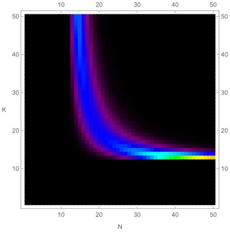 Plotting Why Do Grid Marks Appear When Exporting SVG But Not EPS Mathematica Stack Exchange