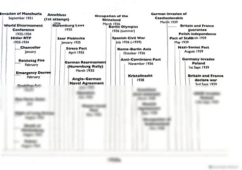 Solution Igcsegcseo Level History General Timeline Studypool