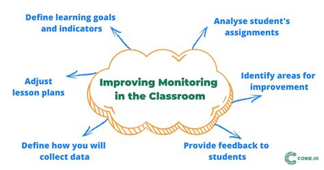 Benefits Of Monitoring Computer Science Classroom Cobie Ai