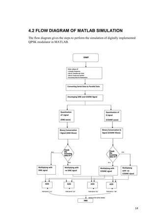 Design And Implementation Of Qpsk Modulator Using Digital Subcarrier PDF Digital Audio