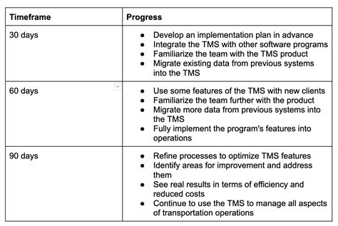 What You Should Know Before Implementing A Tms Rose Rocket
