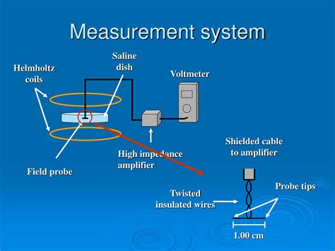 Ppt Electrical Eddy Currents In The Human Body Mri Scans And Medical Implants Powerpoint