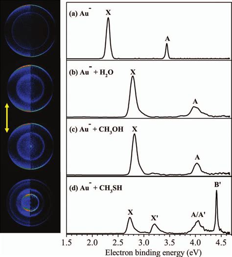 Shows The 266 Nm Photoelectron Velocity Map Images And Corresponding