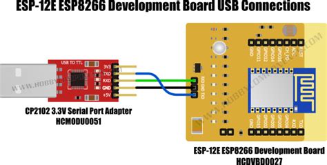 Getting To Blinky With The Low Cost ESP Wireless Microcontroller