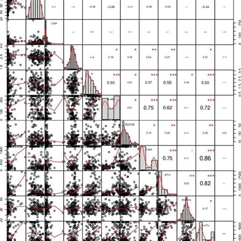 Factors Influencing Vascular Calcification In Ckd Patients Spearman Download Scientific
